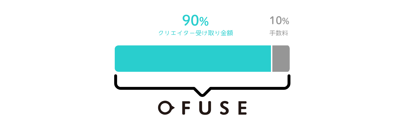 OFUSE設定 | POTOFU